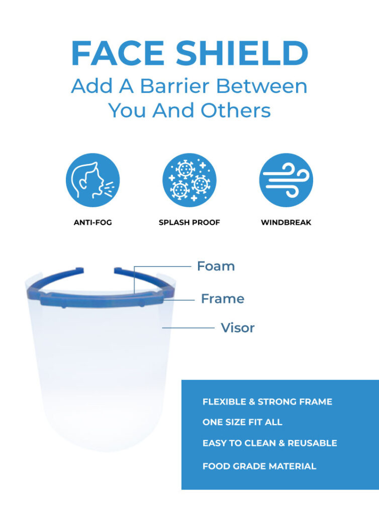 Face Shield (carton box) – HIL MEDIC SDN BHD – Manufacturer of Epidemic ...